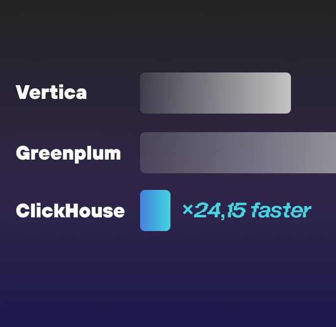 ClickHouse Database OrbitSoft Blog